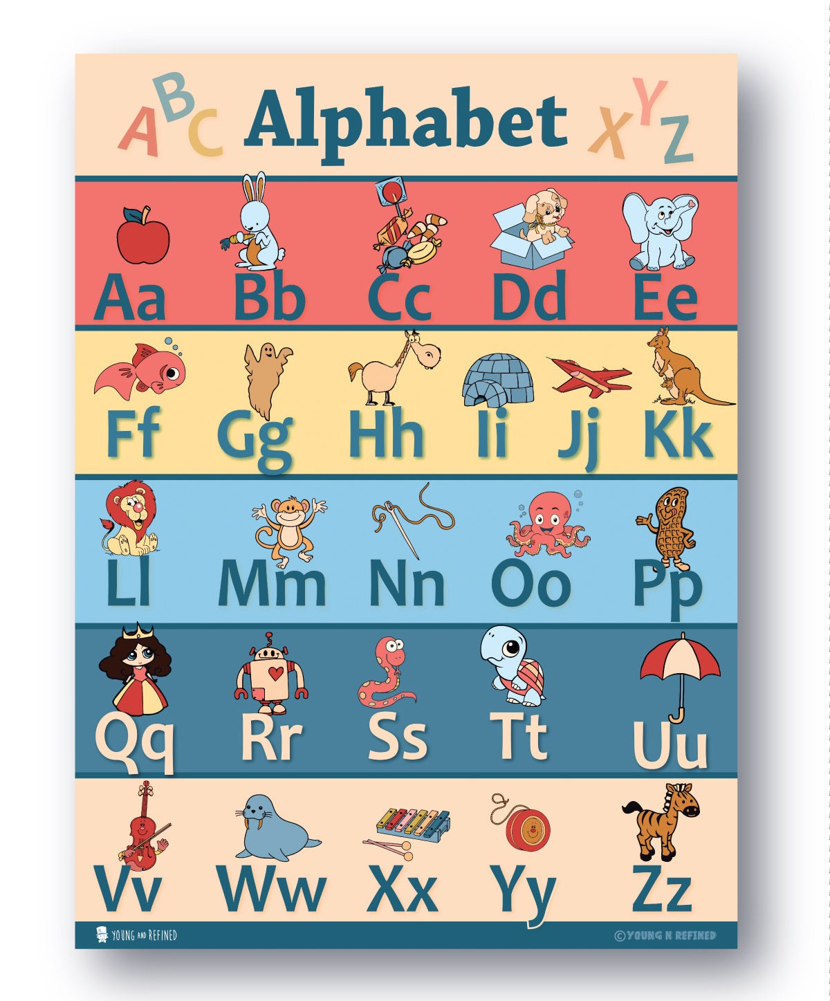 Alphabet Abc Poster - LAMINATED - Educators Classroom VINTAGE Chart ...