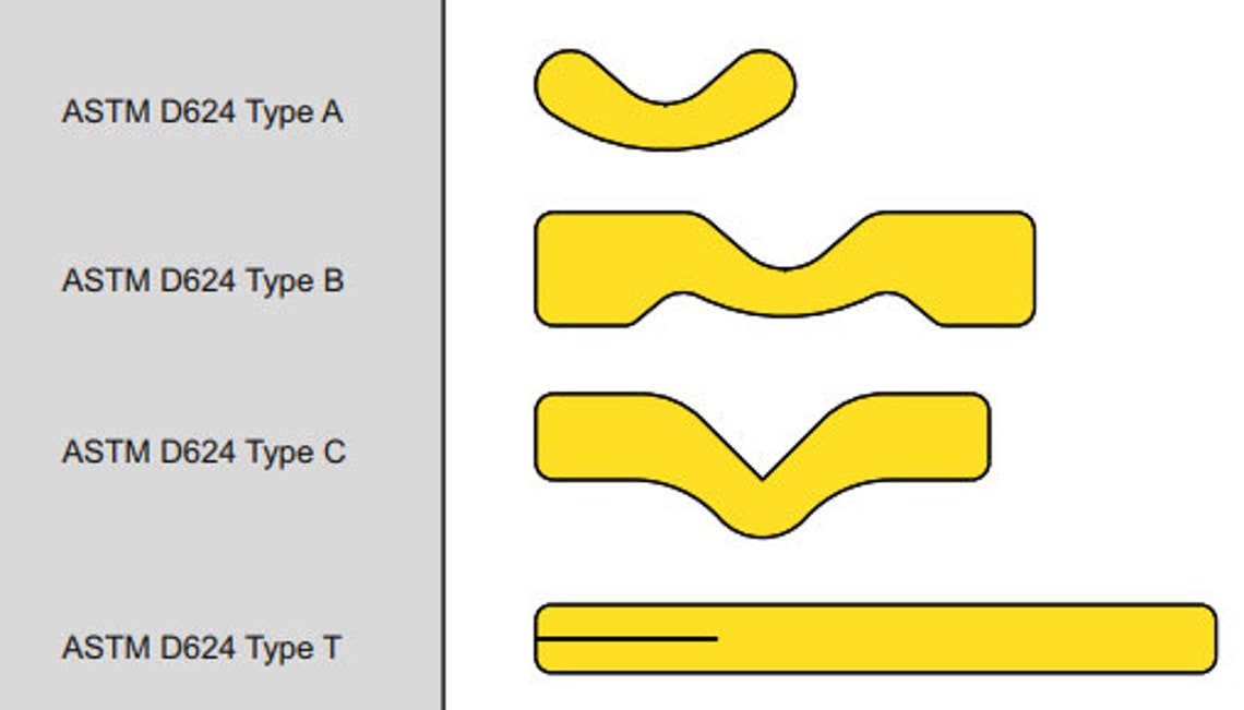 ASTM D624 Sample Cutting Dies. Dogbone Specimen Cutter. in Stock. - Etsy