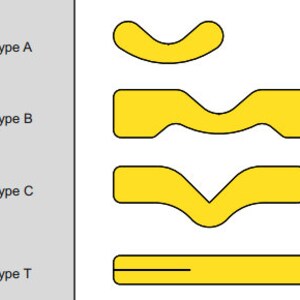 ASTM D624 Sample Cutting Dies. Dogbone Specimen Cutter. in Stock. - Etsy