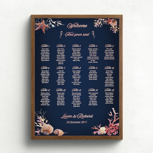 Table Assignment - Etsy