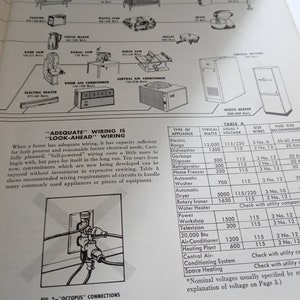 Vintage Montgomery Ward How to Plan & Install Electric Wiring for Homes ...