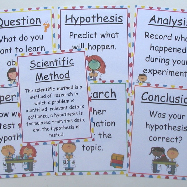 Method Anchor Chart - Etsy