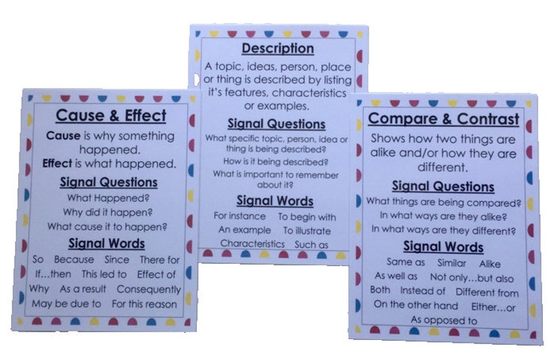 Educational Resource Bulletin Board Text Structures Anchor Charts ...