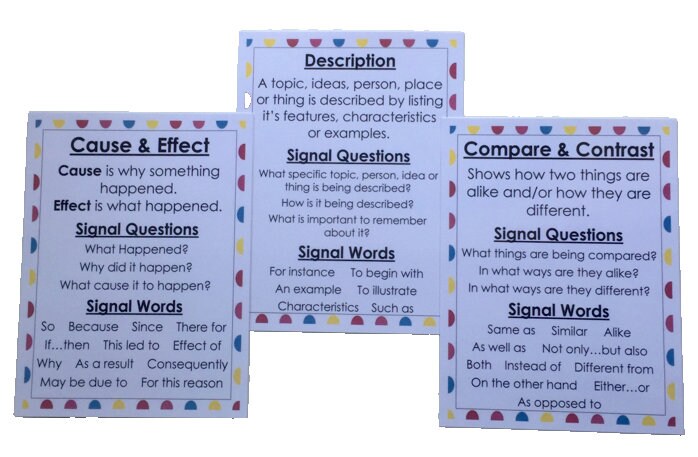 Educational Resource Bulletin Board Text Structures Anchor Charts ...