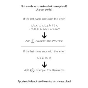 Personalized Last Name Sign, GPS Coordinates Sign, Latitude Longitude ...