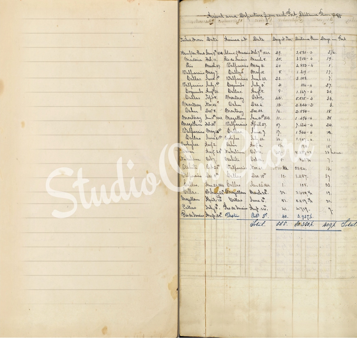 Travelers Notebook Captain's Diary Ephemera Kit. 10 Digital Fauxdori ...