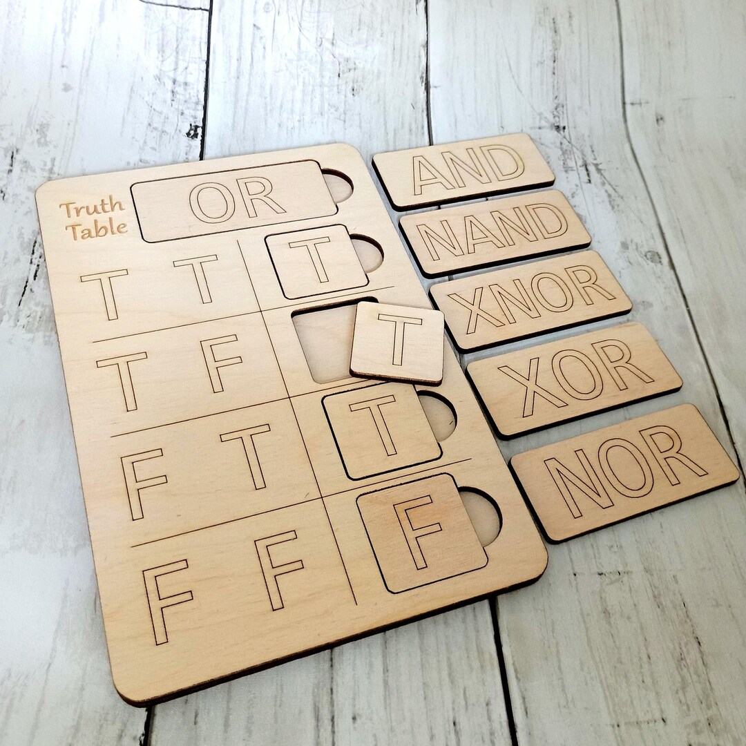 Truth Table, Boolean Algebra, Math Manipulatives, Homeschooling ...