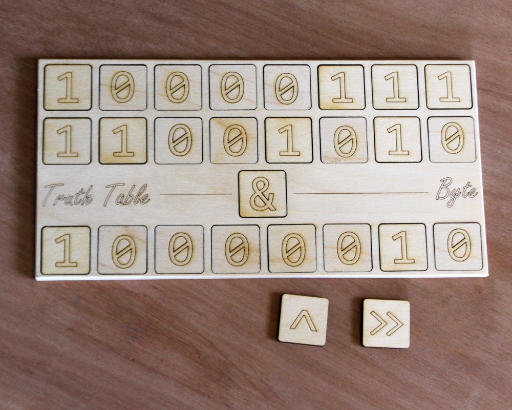 Byte Truth Table Computer Science Boolean Algebra Math | Etsy