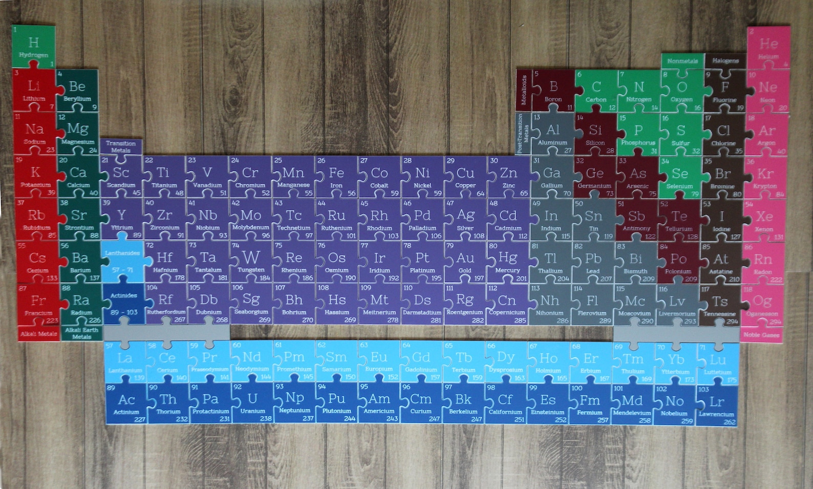 Periodic Table of Elements Puzzle 128 Pieces Chemistry | Etsy