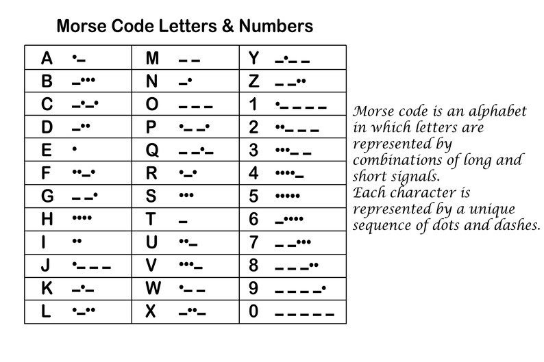 STRENGTH Morse Code Bracelet Inspirational Gift Strong | Etsy