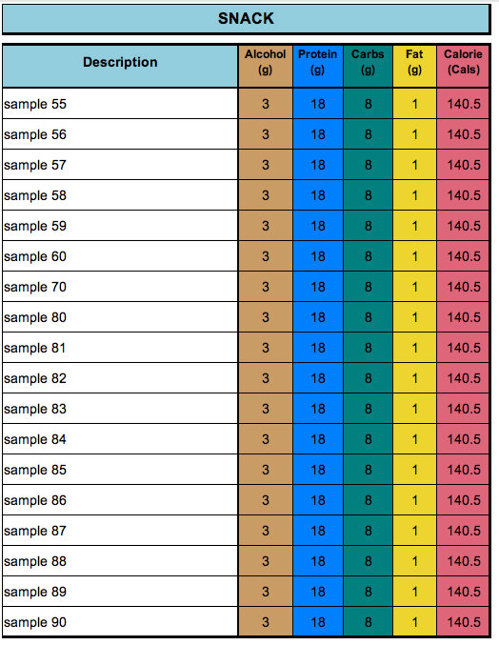 Macro Diet Tracker Excel Xlsx File - Etsy