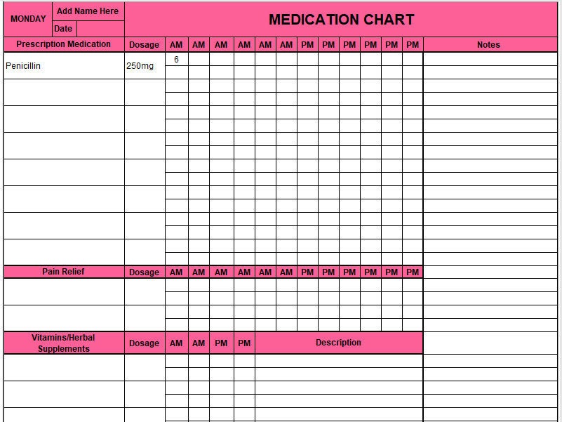 Prescription Pain Pill Chart
