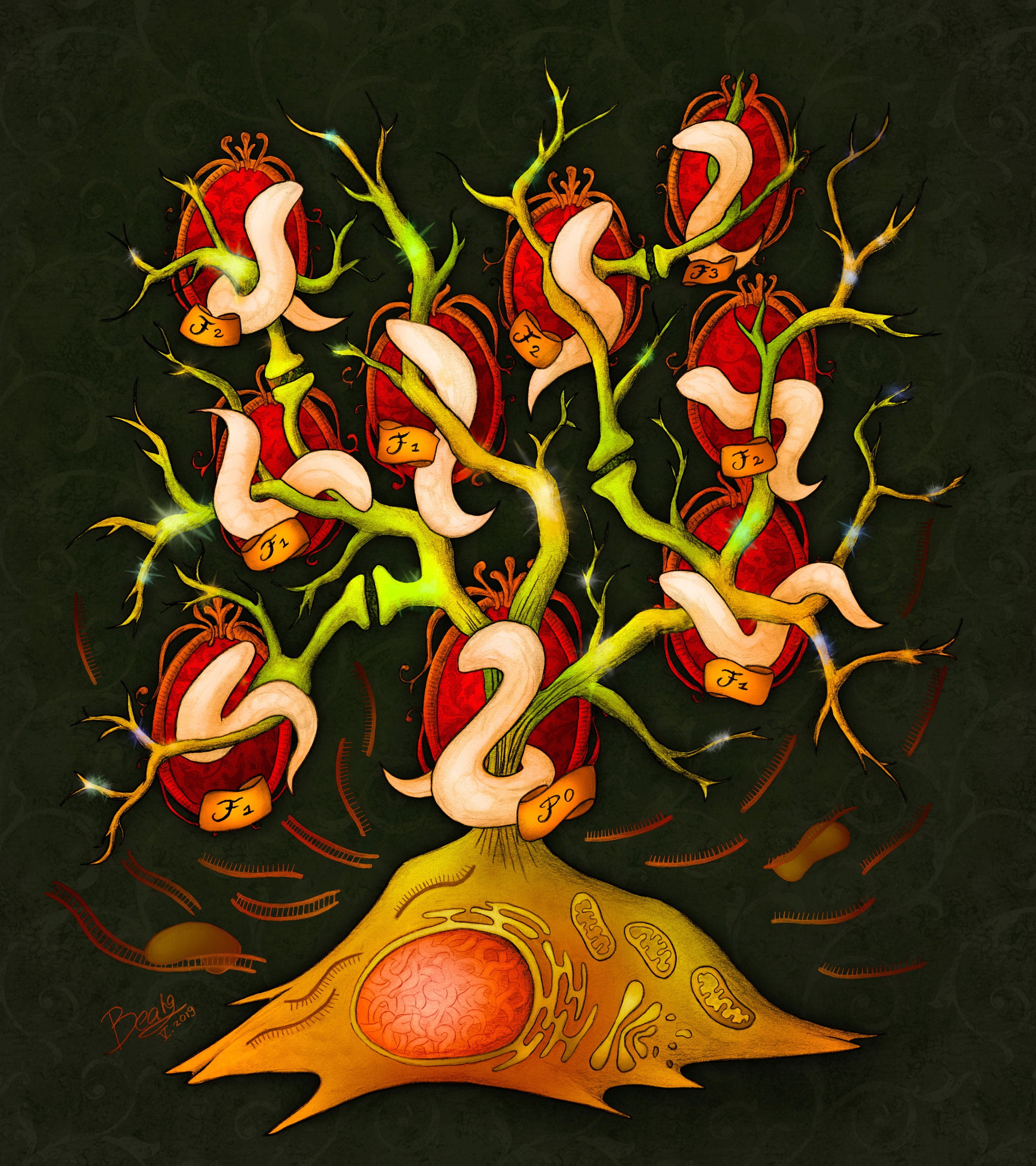 Worm Family Tree (green) - Science Art Print on Paper, Canvas, Acrylic ...