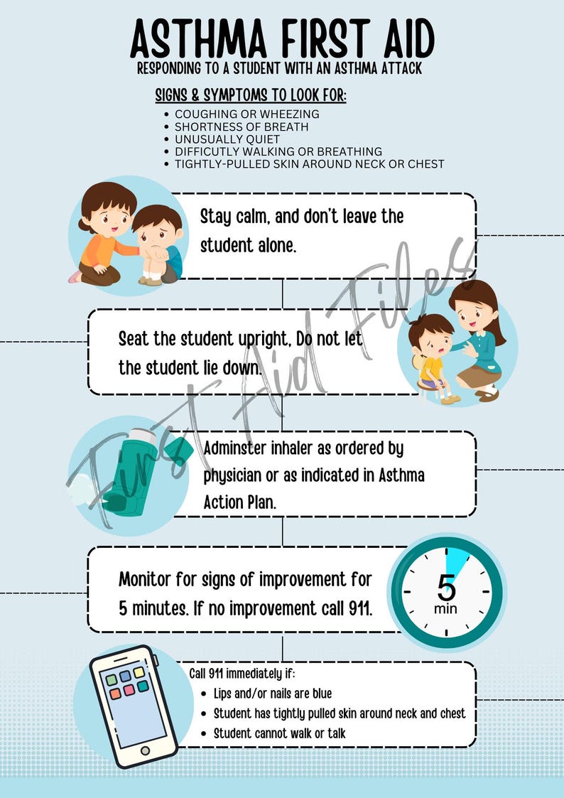 School Nurse Asthma Training Handout - Etsy