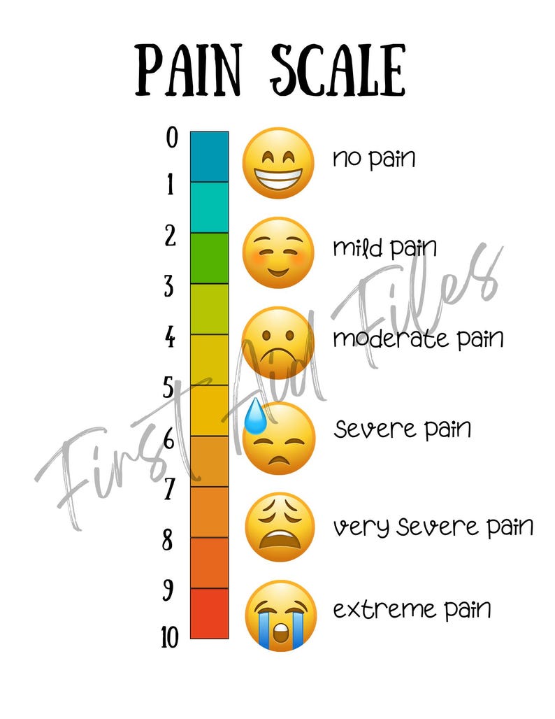 Health Office Emoji Pain Scale - Etsy