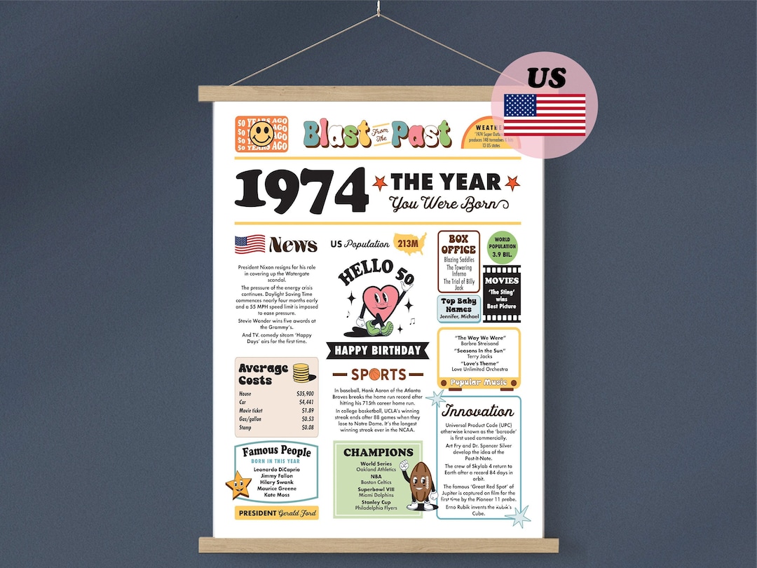 1974 Year You Were Born Poster, 50th Birthday Party Decoration, US ...