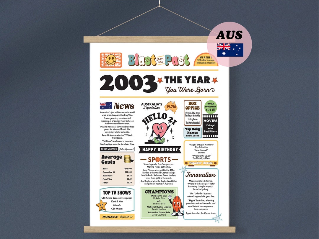 21st Birthday Poster, Instant Download, 2003 Australian Year You Were ...