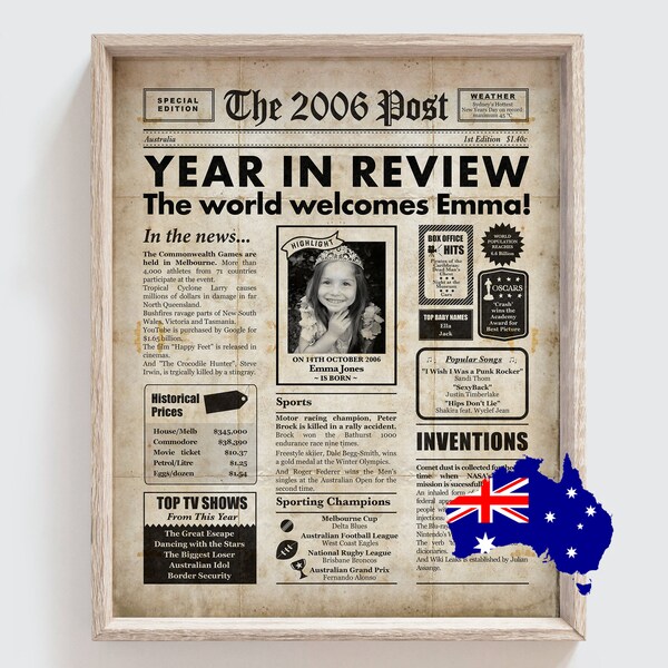 2006 Birthday Poster - Etsy