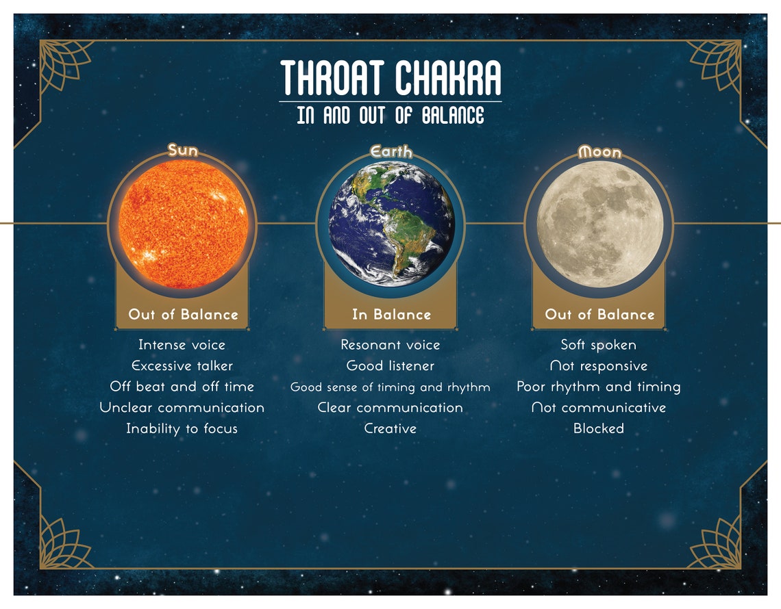 Chakra Balancing Charts Sun Moon Earth Charts Chakra Chart - Etsy