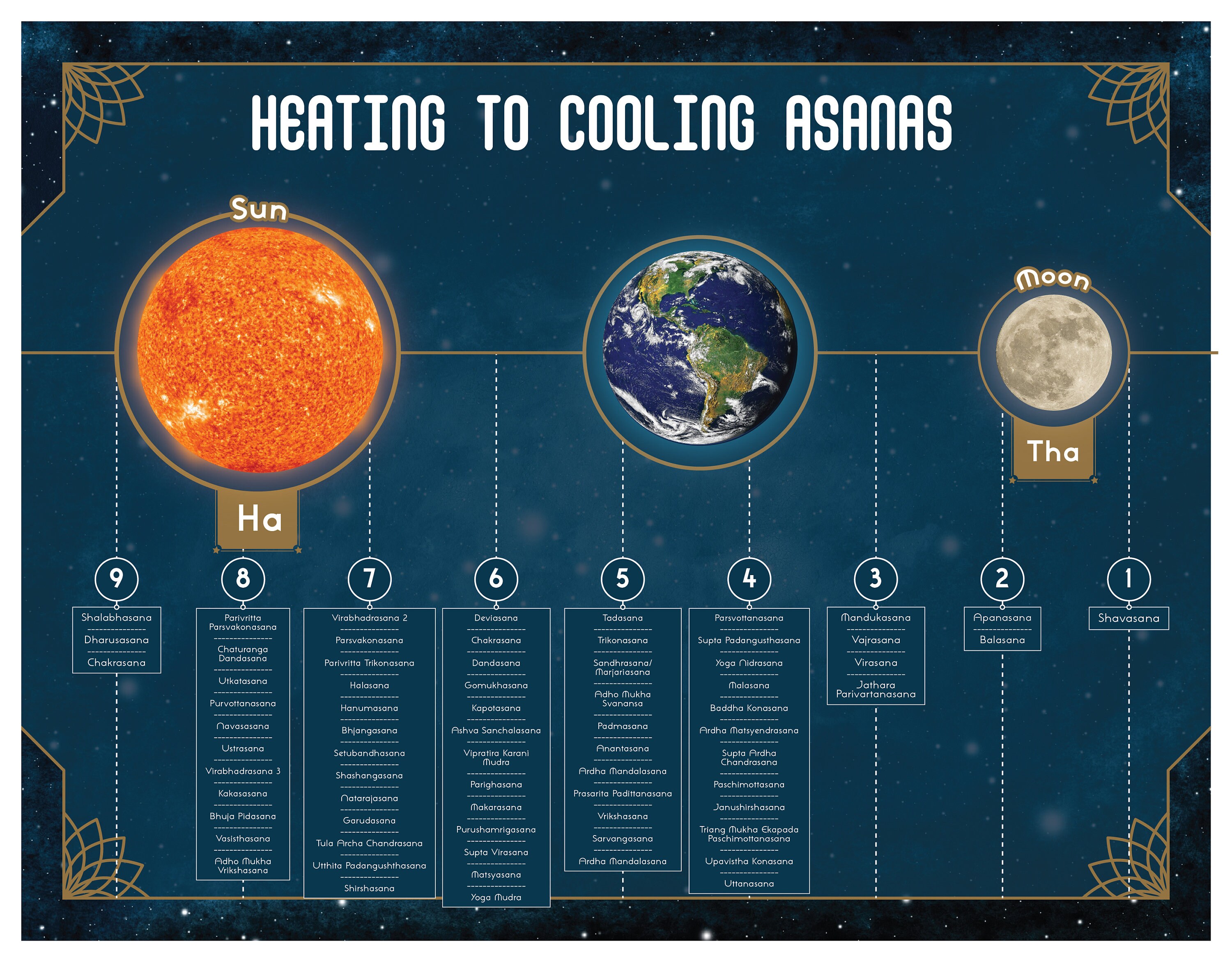 Chakra Balancing Charts Sun Moon Earth Charts Chakra Chart - Etsy