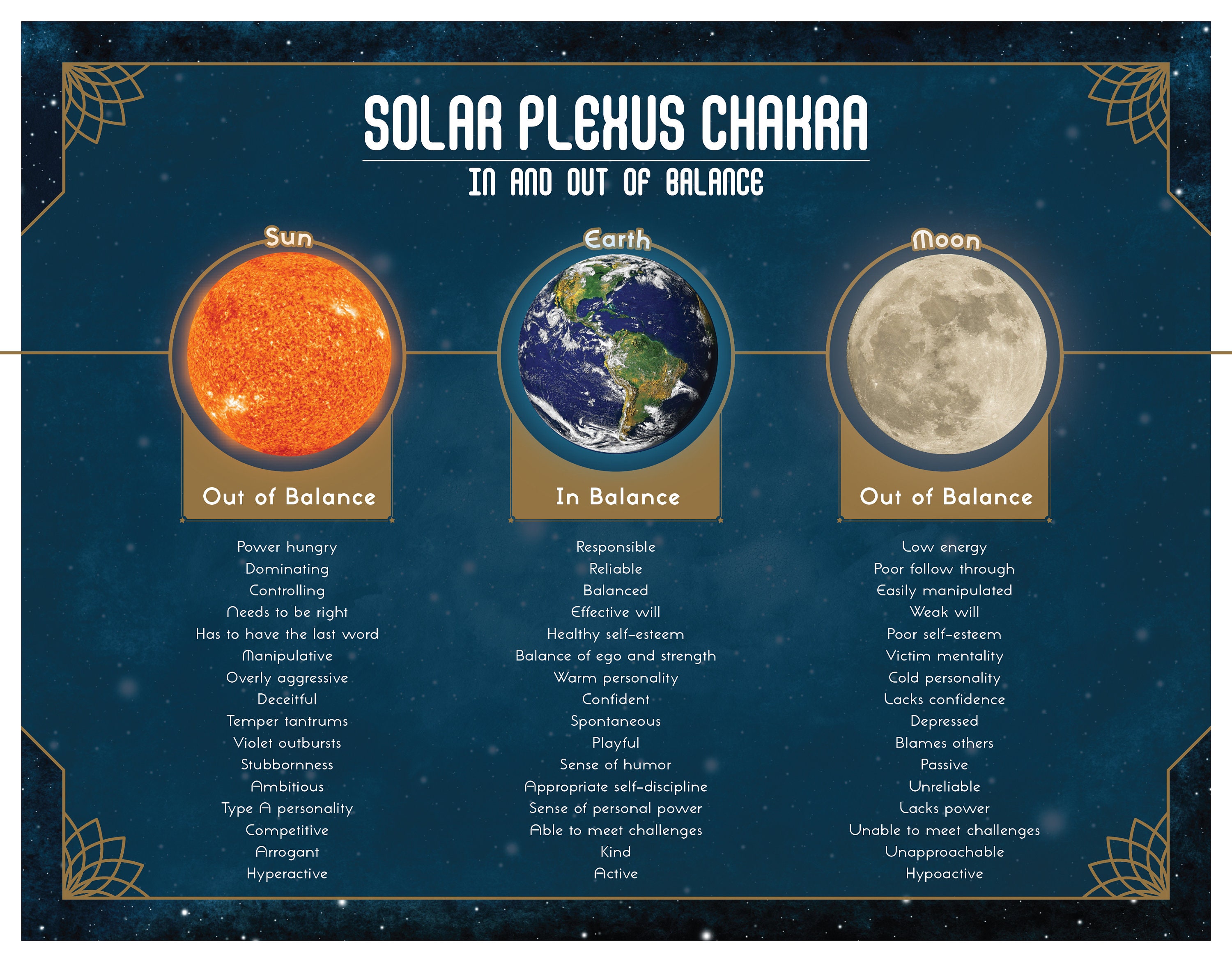 Chakra Balancing Charts Sun Moon Earth Charts Chakra Chart - Etsy