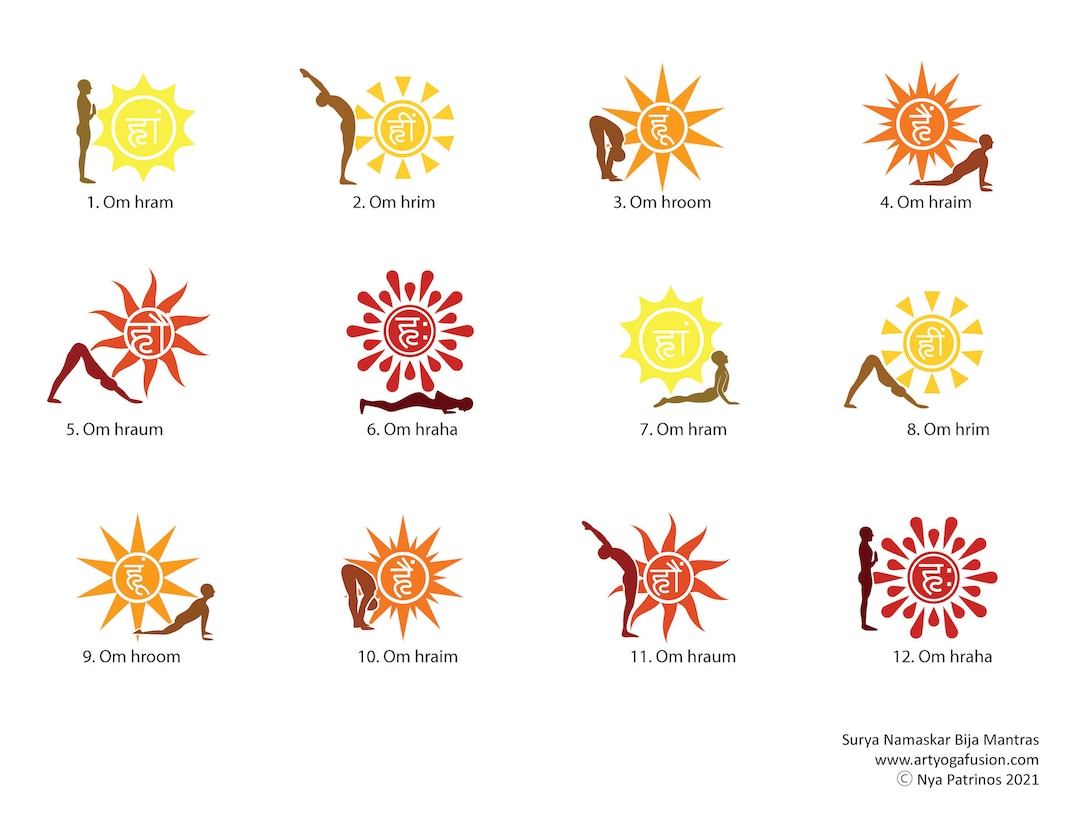 Surya Namaskar Bija Mantras: Sacred Sun Salutation Sounds - Etsy