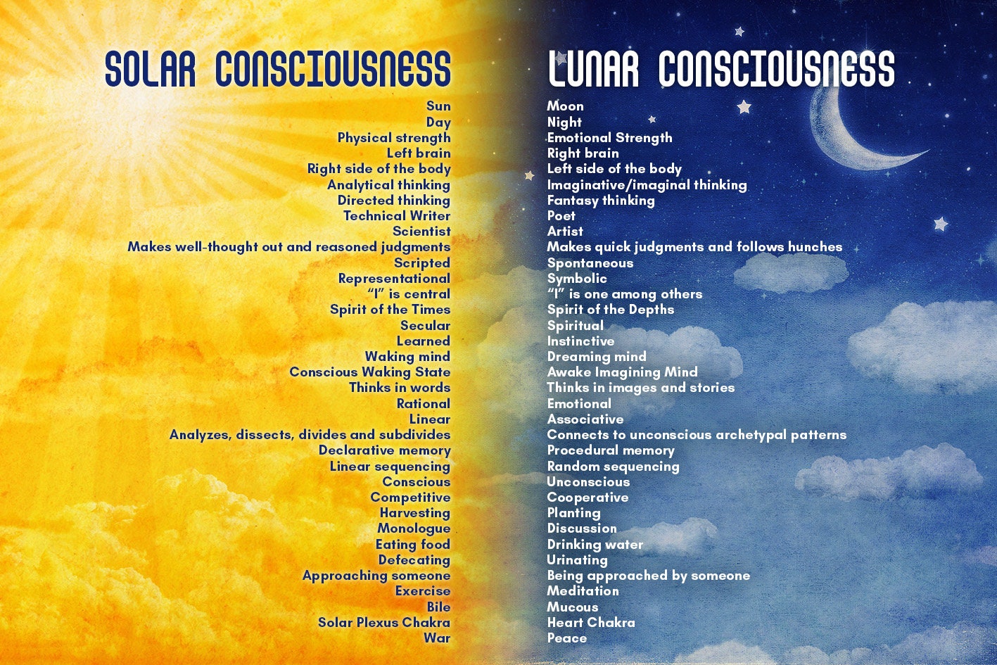 Solar Lunar Consciousness Chart Sun Moon Chart Sun Moon - Etsy