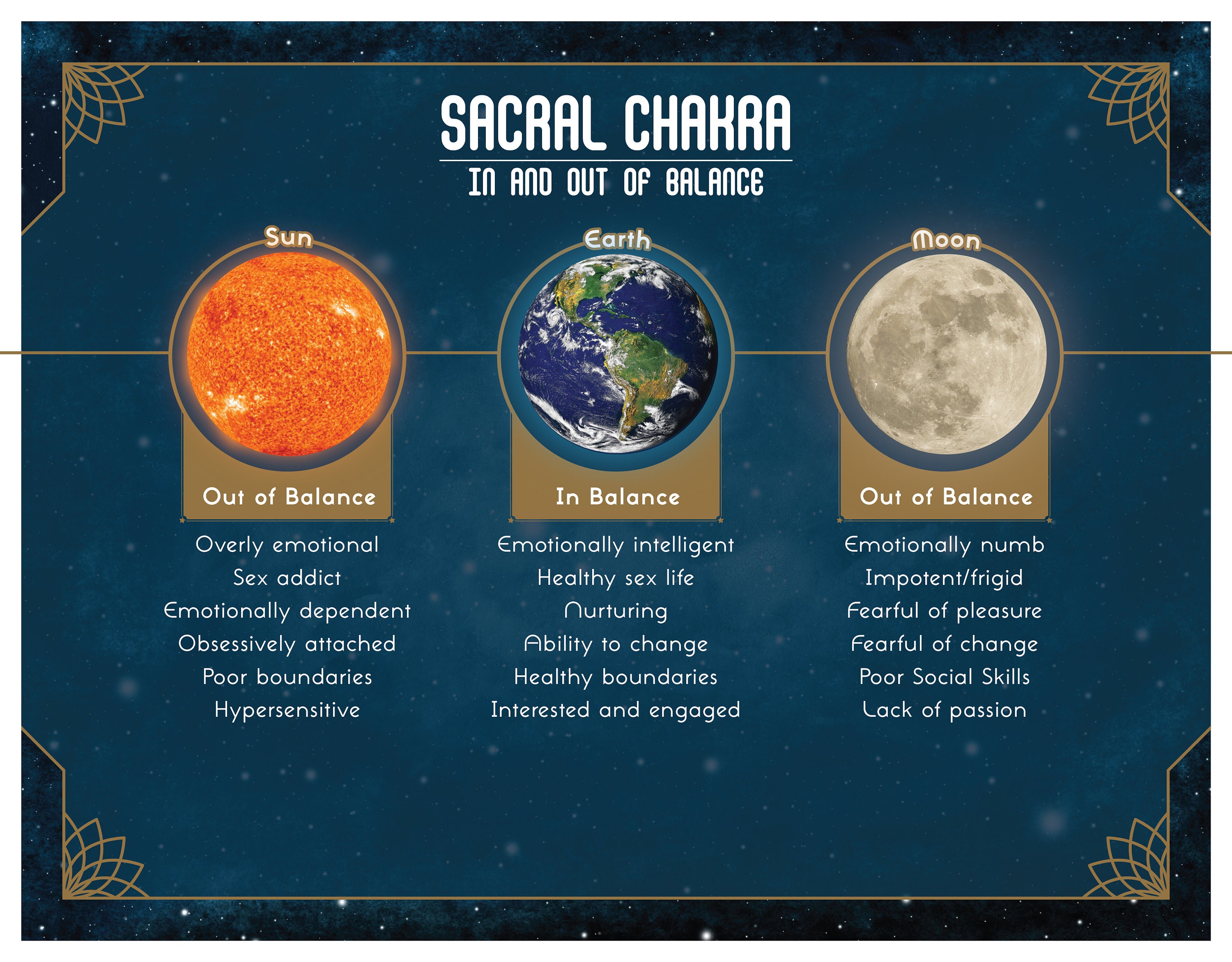 Chakra Balancing Charts Sun Moon Earth Charts Chakra Chart - Etsy