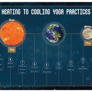 Chakra Balancing Charts, Sun Moon Earth Charts, Chakra Chart, Chakra ...