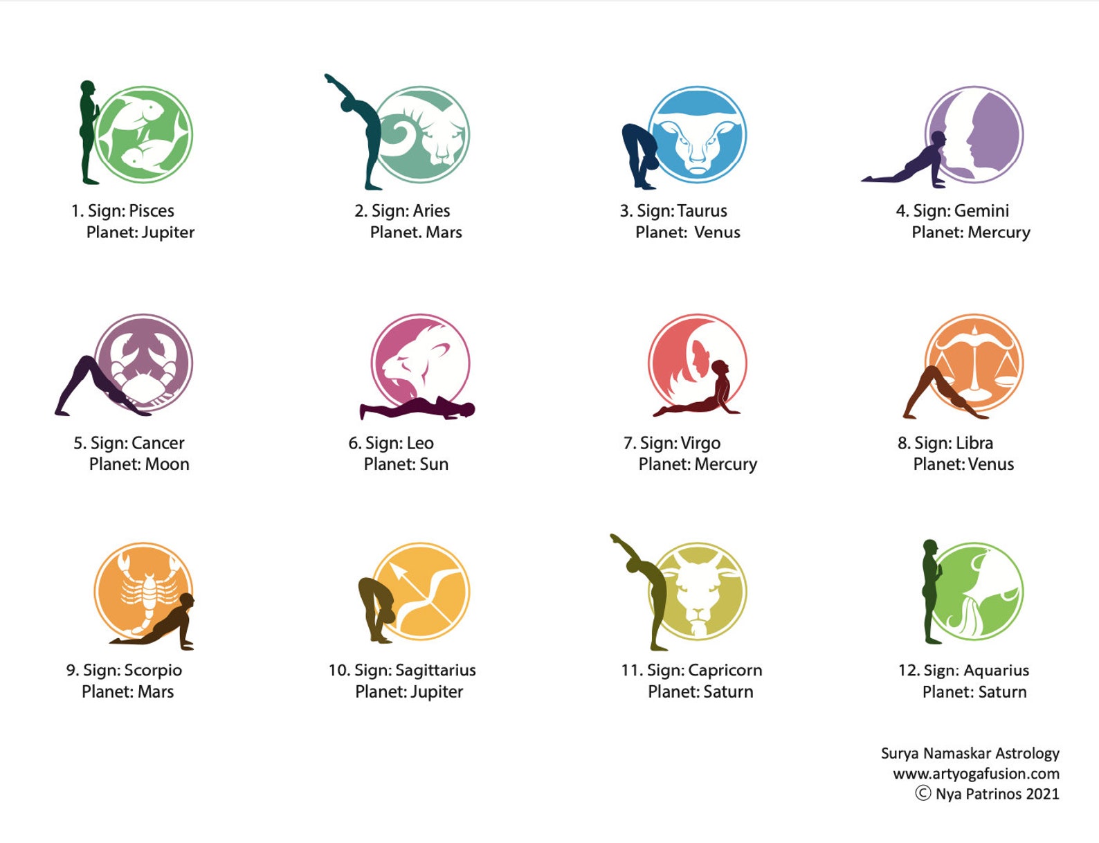 Surya Namaskar Astrology Chart Sun Salutation Astrology Chart Etsy