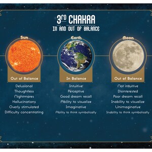 Chakra Balancing Charts, Sun Moon Earth Charts, Chakra Chart, Chakra Balancing - Etsy