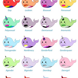 Narwhal LGBT+ Pride - Neopronouns, Xenogender, Genderpunk, Gendervoid ...