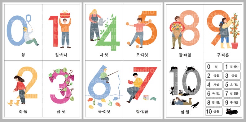 DIGITAL Only/hangeul Hangul Korean Number Numbers - Etsy