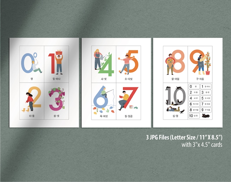DIGITAL Only/hangeul Hangul Korean Number Numbers - Etsy