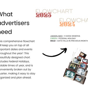 2023-2024 Flowchart for Advertising Professionals and Media Planners - Etsy