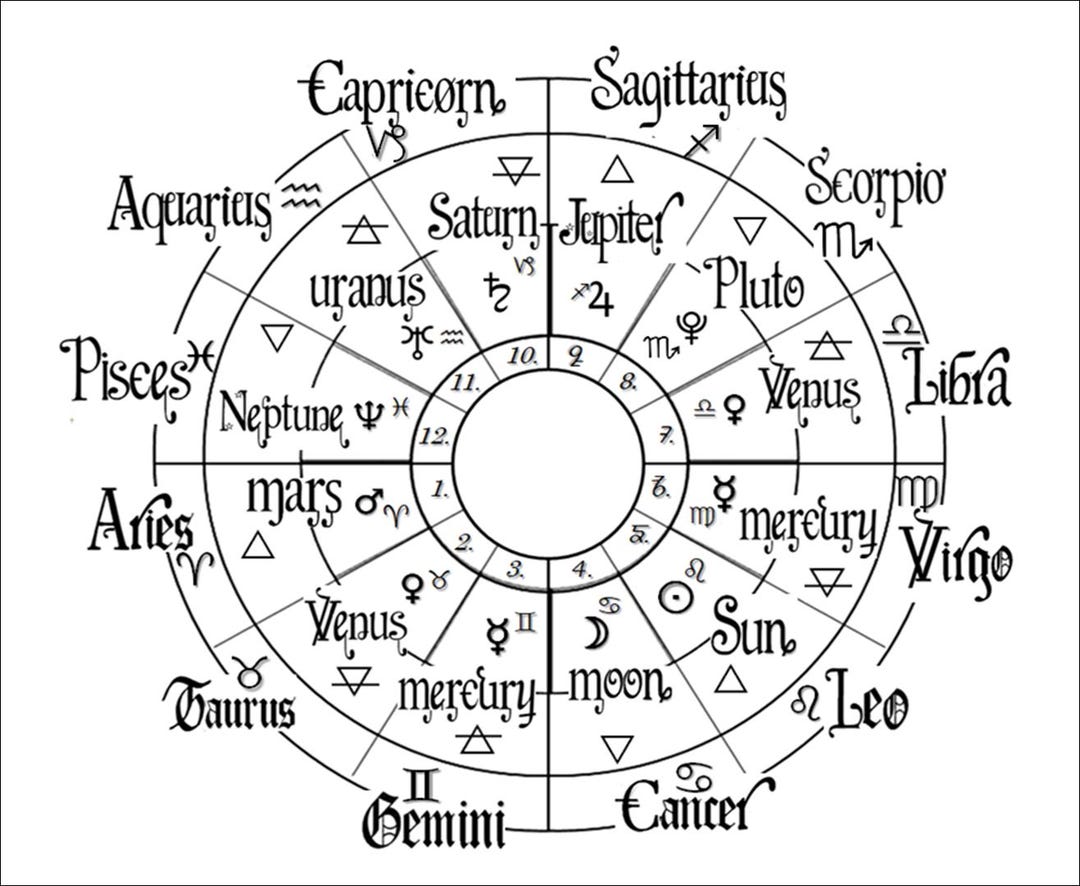 Zodiac Chart Wheel: Astrological Signs, Ruling Planets (PNG Digital ...