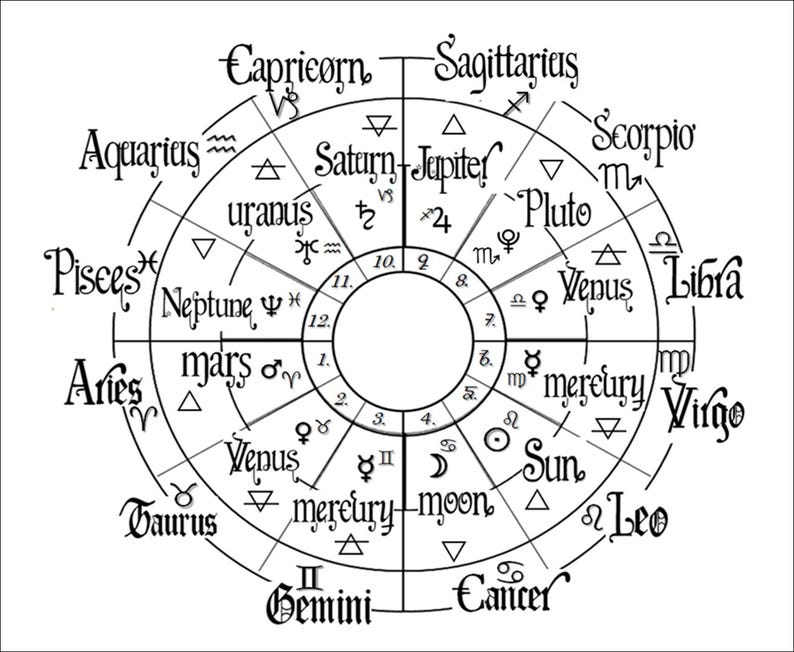 Zodiac Chart Wheel: Astrological Signs, Ruling Planets (PNG Digital ...
