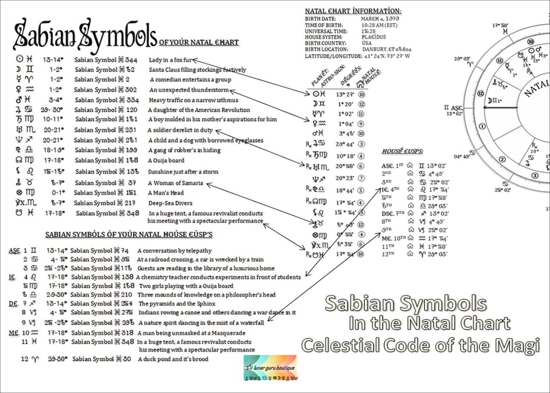 Sabian Symbols of the Natal Birth Chart, A CUSTOM and PERSONALIZED ...
