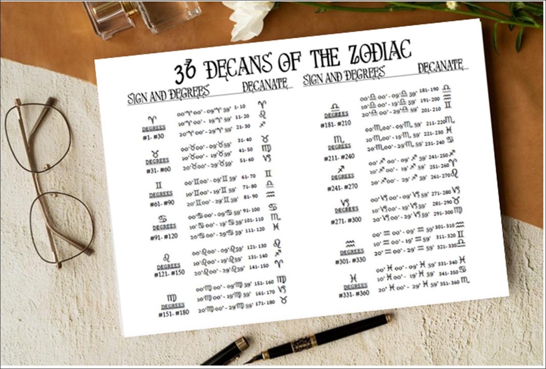 Astrology Lesson: 36 Decans of the Zodiac - A Detailed List of Decanate ...