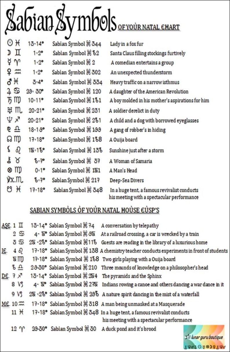 Sabian Symbols of the Natal Birth Chart, A CUSTOM and PERSONALIZED ...