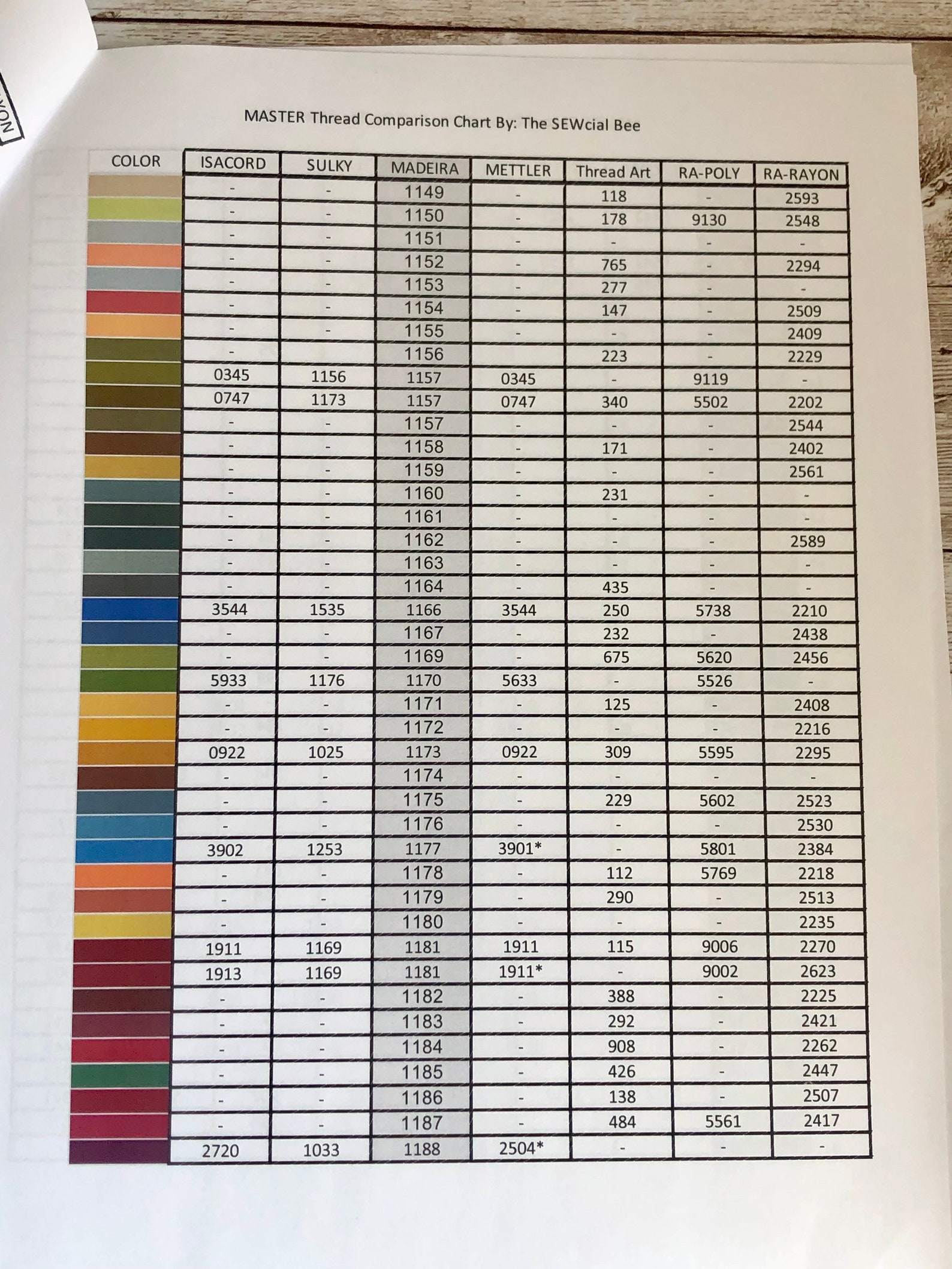 Sewcial Bee EMBROIDERY THREAD Master Conversion Chart | Etsy