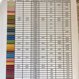 Sewcial Bee EMBROIDERY THREAD Master Conversion Chart Isacord Sulky ...