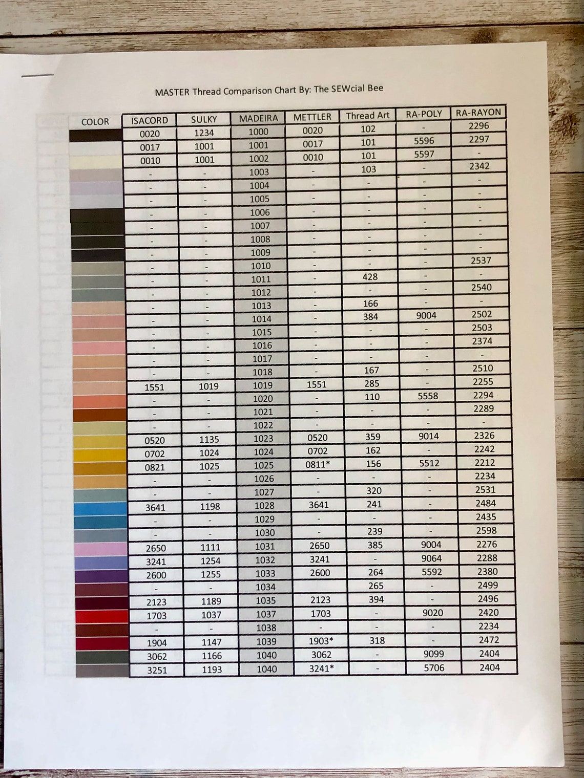 Sewcial Bee EMBROIDERY THREAD Master Conversion Chart | Etsy
