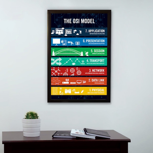 Map of Computer Science Poster - Etsy