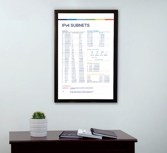 Ipv4 Subnet Poster Information Technology Poster - Etsy Australia