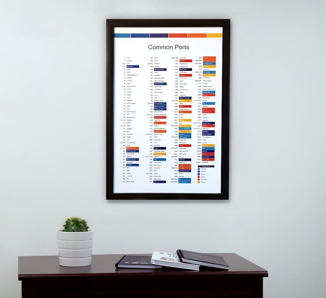 Common TCP/IP Ports and Protocols, Professional Computer Artwork ...