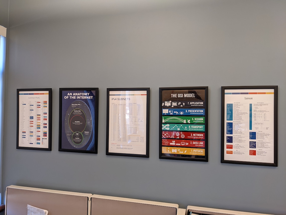 The 7 Layers of The OSI Model Poster Professional Computer | Etsy