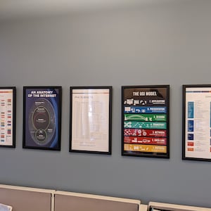 The Original 7 Layers of the OSI Model Poster, Professional Computer ...