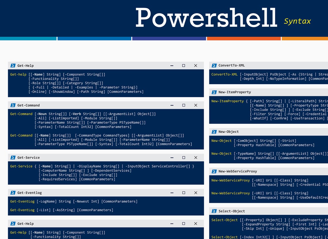 Powershell Syntax Poster Professional Computer Artwork - Etsy