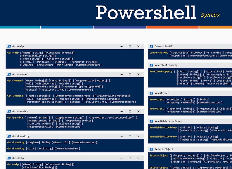Powershell Syntax Poster Professional Computer Artwork - Etsy